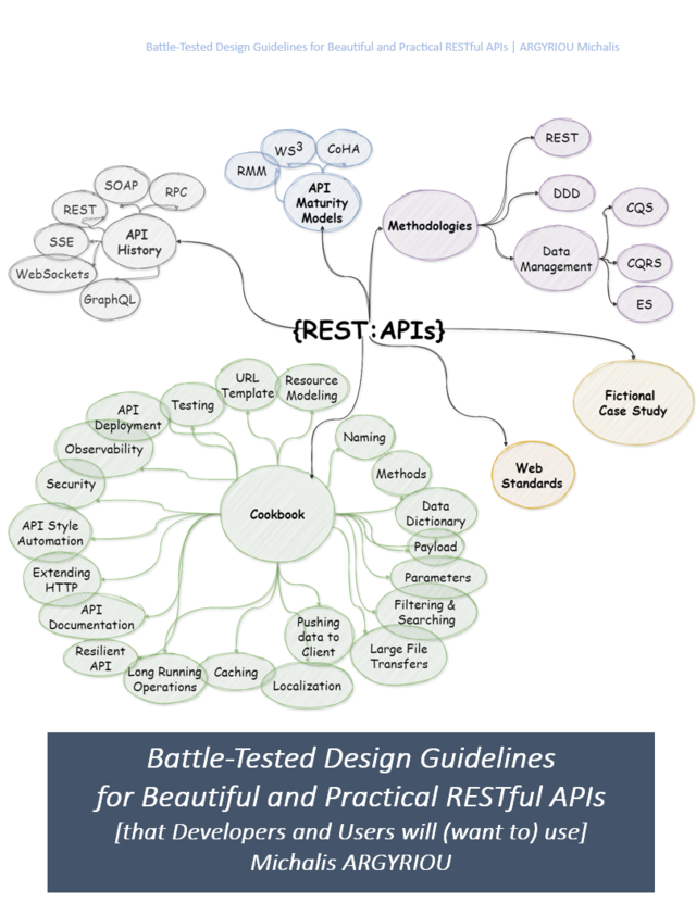 Simple RESTful API design… by Michalis ARGYRIOU [PDF/iPad/Kindle]