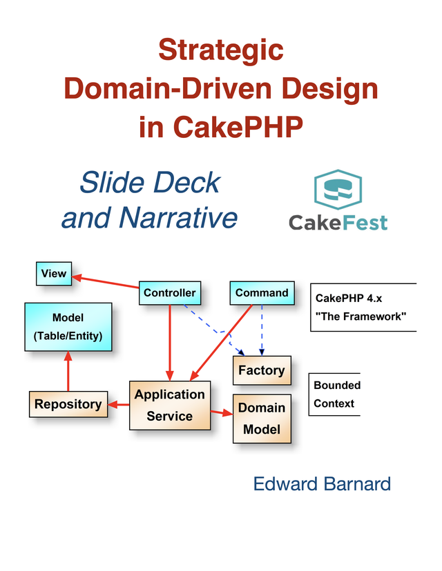 Strategic Domain-Driven… by Edward W. Barnard [PDF/iPad/Kindle]