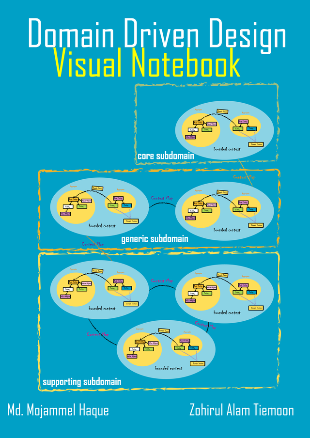Domain Driven Design Visual Notebook [Leanpub PDF/iPad/Kindle]