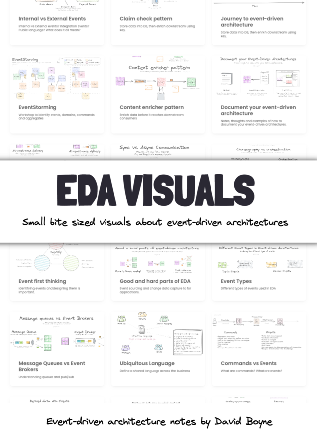 EDA Visuals: Small bite sized… by David Boyne [PDF/iPad/Kindle]