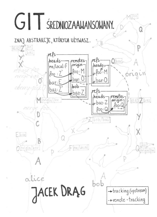 GIT… autor: Jacek Drąg [Leanpub PDF/iPad/Kindle]
