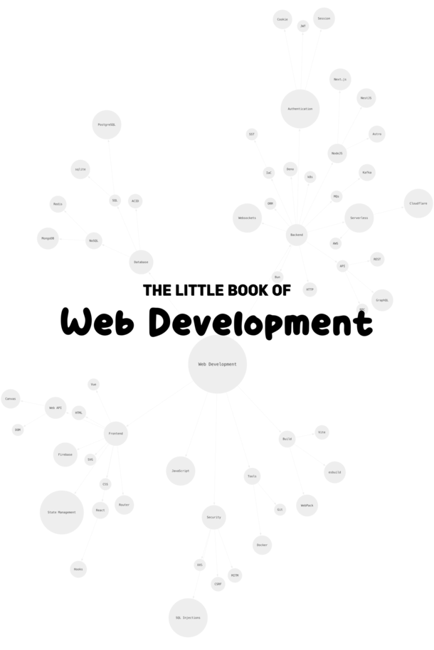 Little Book of Web Development by Feng [Leanpub PDF/iPad/Kindle]
