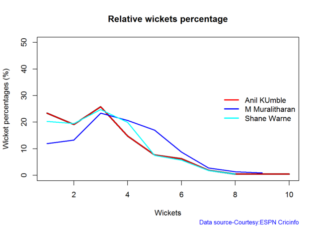 My test book_178 by Tinniam V Ganesh [Leanpub PDF/iPad/Kindle]