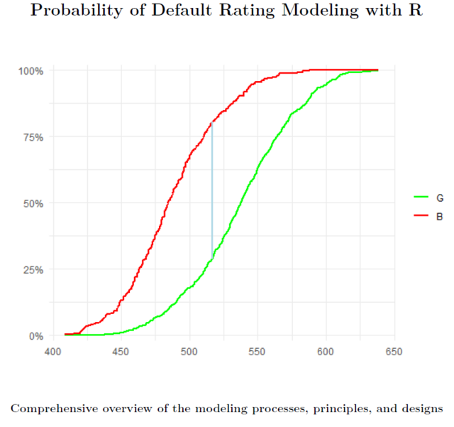 Probability of Default… by Andrija Djurovic [PDF/iPad/Kindle]