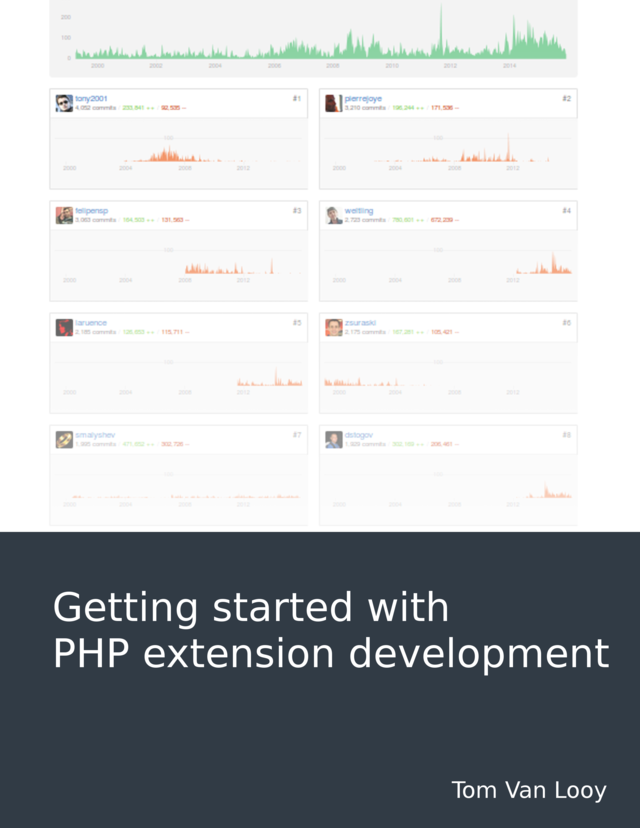 Getting started with PHP… by Tom Van Looy [PDF/iPad/Kindle]