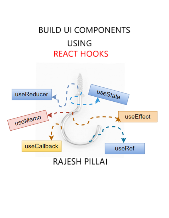 Build UI Components using… by Rajesh Pillai [PDF/iPad/Kindle]