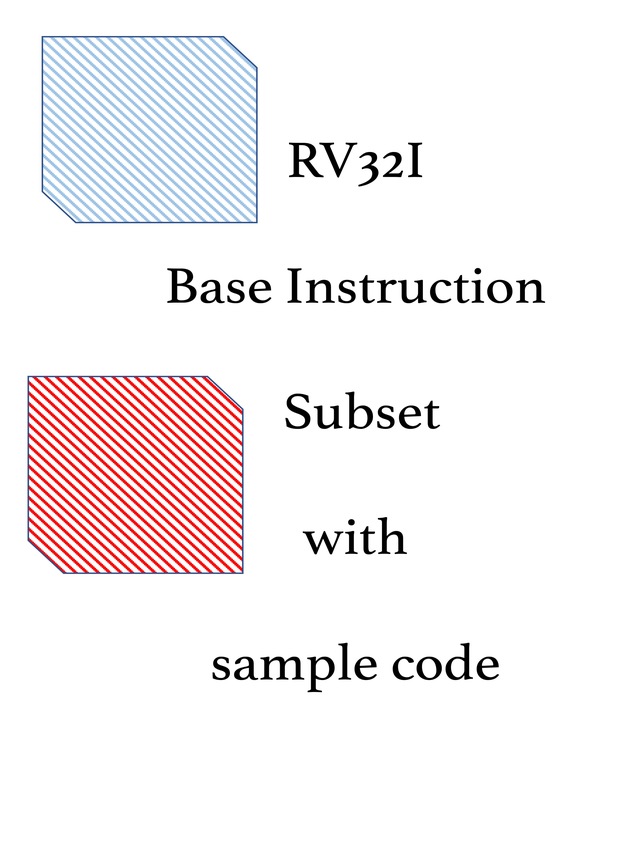 RISC-V RV32I… by Benix samuel Vincent Theogaraj [PDF/iPad/Kindle]