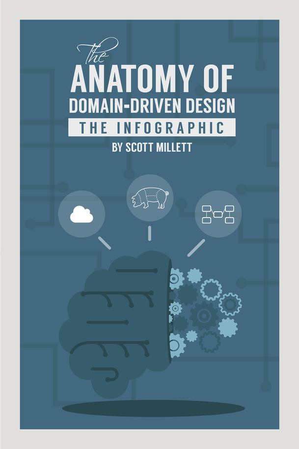 Anatomy Of… by Scott Millett et al. [PDF/iPad/Kindle]