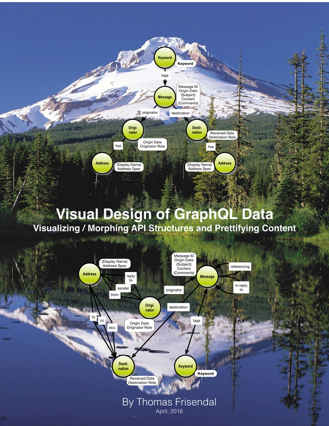 Visual Design of GraphQL… by Thomas Frisendal [PDF/iPad/Kindle]